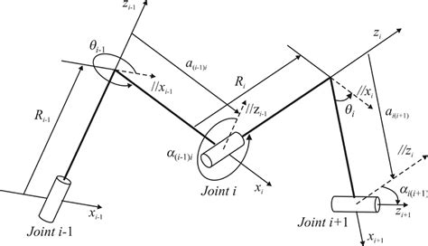 8 coordinate systems for links connected by revolute joints download