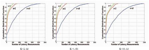 Figure 4 From A Virtual Machine Server Aggregation Algorithm Based On Hierarchical Clustering