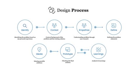 UTS App Redesign UI UX Case Study Behance