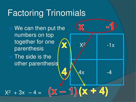 PPT Factoring Trinomials PowerPoint Presentation Free Download ID 796283