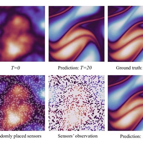 A Models Prediction Based On Equi Spaced Input Points Which Has An
