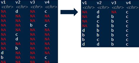 R How Can I Ignore All Empty Cells In A Df Without Dropping Entire
