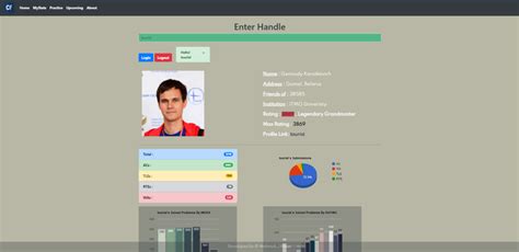 Codeforces Tracker Mycf Codeforces