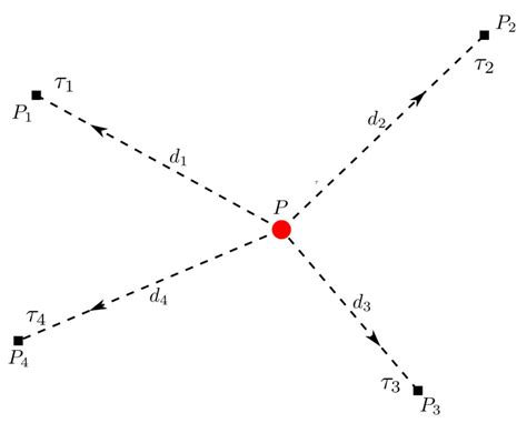 Design And Implementation Of Real Time Localization System Rtls Based On Uwb And Tdoa
