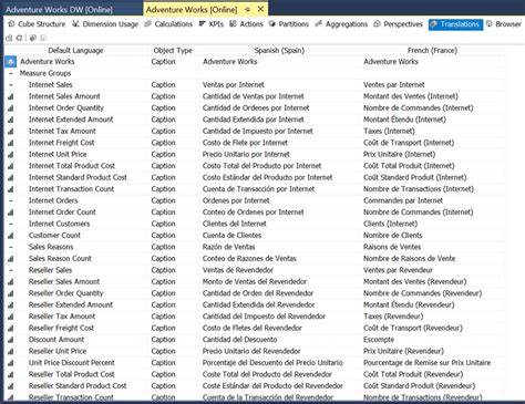 Sql Server Analysis Services Multidimensional Data Model