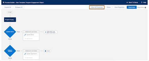 Configure PMM Playground Guide Salesforce Trailhead