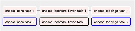 Apache Airflow Tutorial Part DAG Patterns