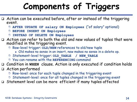 Ppt Sql Integrity Constraints Powerpoint Presentation Free Download Id4624638