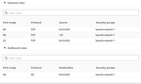 Nodejs Aws Ec2 Port 80 Connection Refused Stack Overflow