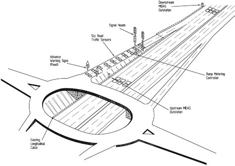 Figure 1 From Analysis And Evaluation Of Ramp Metering From Historical Evolution To The