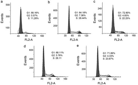 Antitumor Activity Of A 2 Pyridinecarboxaldehyde 2 Pyridinecarboxylic Acid Hydrazone Copper