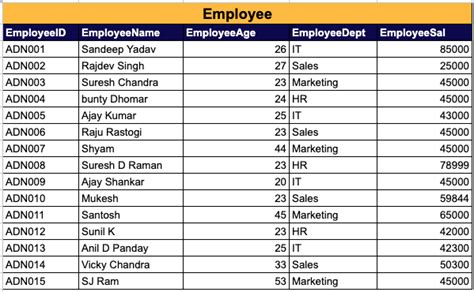 Sql Between Operator With Example
