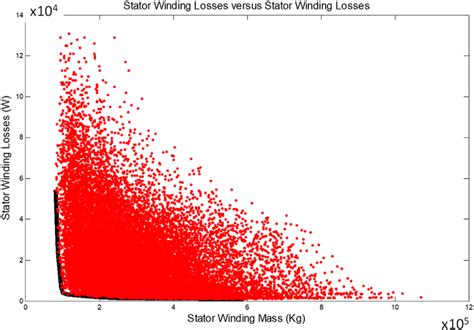 Stator Winding Loss At Fanny Payton Blog