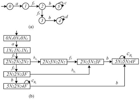Mathematics Special Issue Systems Engineering Control And Automation 2nd Edition