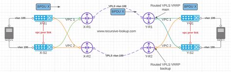 MPLS Archives Recursive Lookup