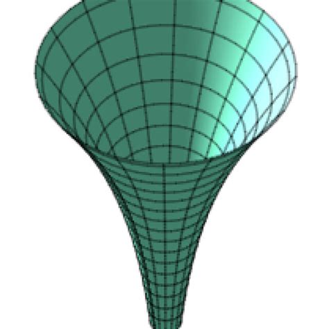2 a x 1 is a time like surface with gaussian curvature k 1