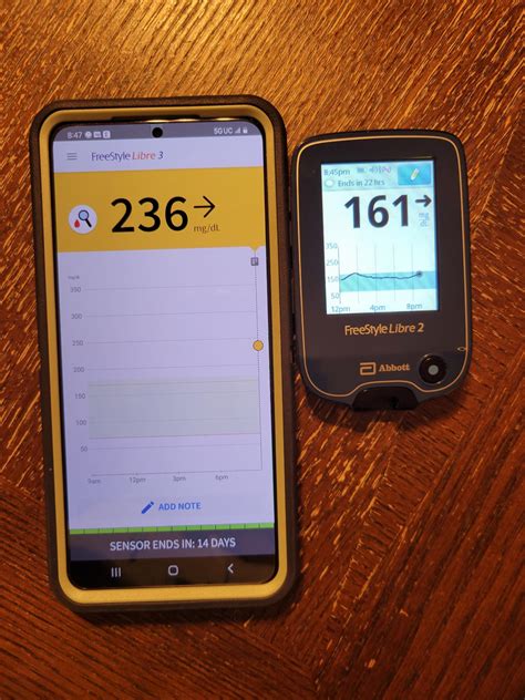 Libre2 Vs Libre3 R Freestylelibre