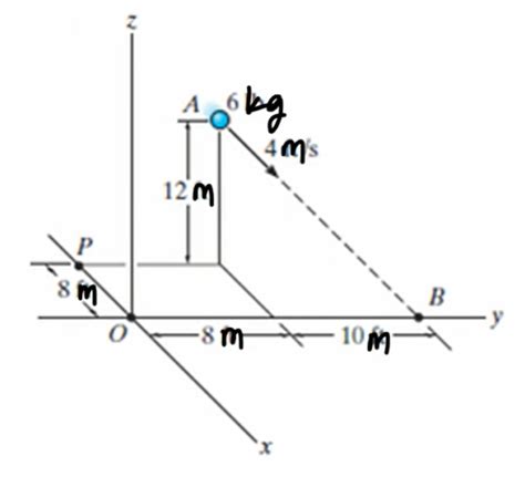 Solved Determine The Angular Momentum Hp Of The 6kg Particle