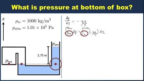 [diagram] Diagram Of Hydrostatic Pressure Mydiagram Online