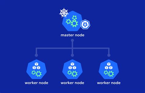 What Are Nodes In Kubernetes Master And Worker Nodes Explained