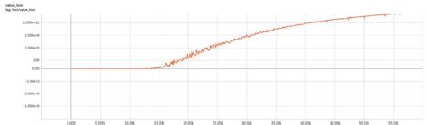 deep reinforcement learning with pytorch a comprehensive guide 懂ai