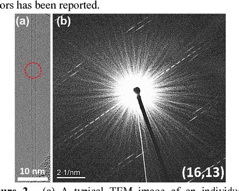 Figure 2 From Direct Synthesis Of Colorful Single Walled Carbon Nanotube Thin Films Semantic