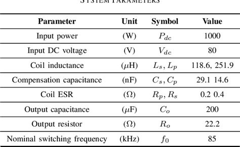Table I From Design And Validation Of An Inductive Power Transfer