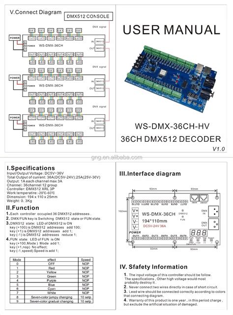 Channel Dmx Decoder Constant Voltage Rgb Led Dmx Controller Led Dmx Buy Controller Led