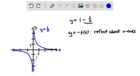 ⏩solved9 24 Graph The Function By Hand Not By Plotting Points But Numerade