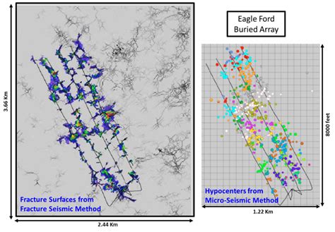Comparison Of Fracture Images From Fracture Seismic To The Meq Download Scientific Diagram