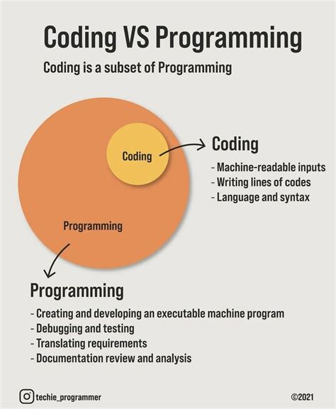 Safa Raboudi Posted On Linkedin