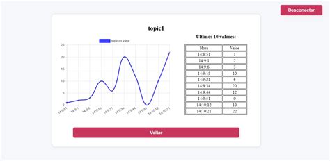 Github Pqpmath Ws Mqtt Receiver Um Cliente Receiver Em Html Para Receber Os T Picos E Valores