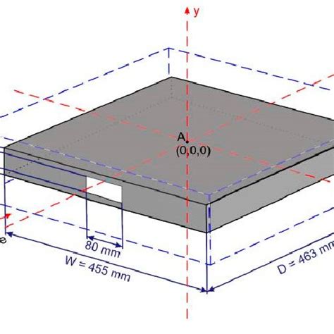 The Geometry Of The Enclosure With Aperture In The Rectangular