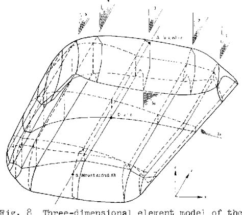 Figure 8 From Design And Analysis Of A Ceramic Stator Vane Semantic Scholar