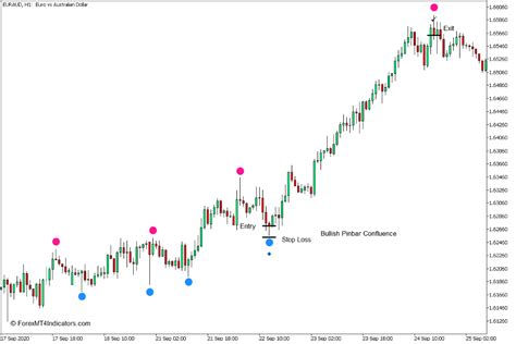 Super Signals Indicator For Mt5