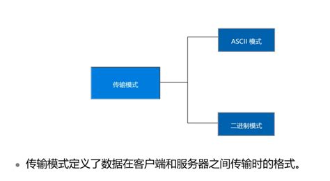 ftp部署 csdn博客