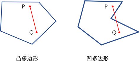 Ak Fing Leetcode 流浪计划之凸包 算法之美 Go 夜读