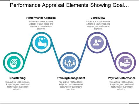 Performance Appraisal Elements Showing Goal Setting Training Management Powerpoint Slide