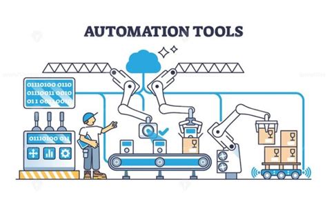 Automation Tools For Smart Work Efficiency And Productivity Outline