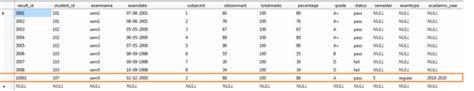 How To Alter Table And Add Column SQL Practical Examples GoLinuxCloud