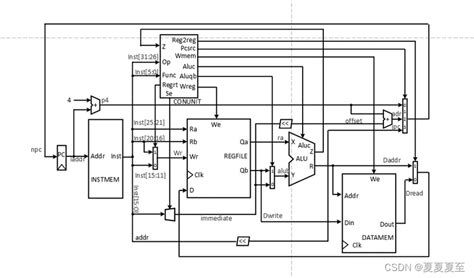 基于verilog的单周期cpu设计 单周期cpu设计verilog代码 csdn博客