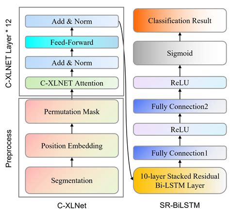 Xlnetforsequenceclassification