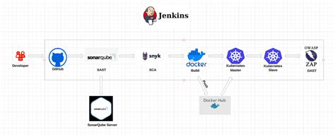 🚀 exciting devsecops project unveiled 🚀
