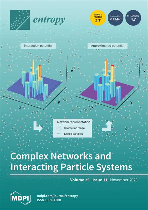 entropy mdpi on linkedin mdpientropy coverpaper complexnetworks