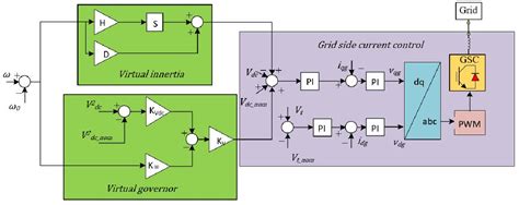 figure 1 from ssr mitigation of dfig wind power plants using virtual
