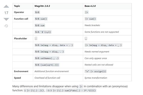 R 语言 自定义r中的管道符 `＞＞2`r′′能′∴ⅰ Csdn博客
