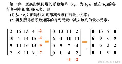 从零开始的数模(二)整数规划intcon 1 2 第一个和第二个变量为整数 Csdn博客 从零开始的数模(二)整数规划intcon 1 2 第一个和第二个变量为整数 Csdn博客