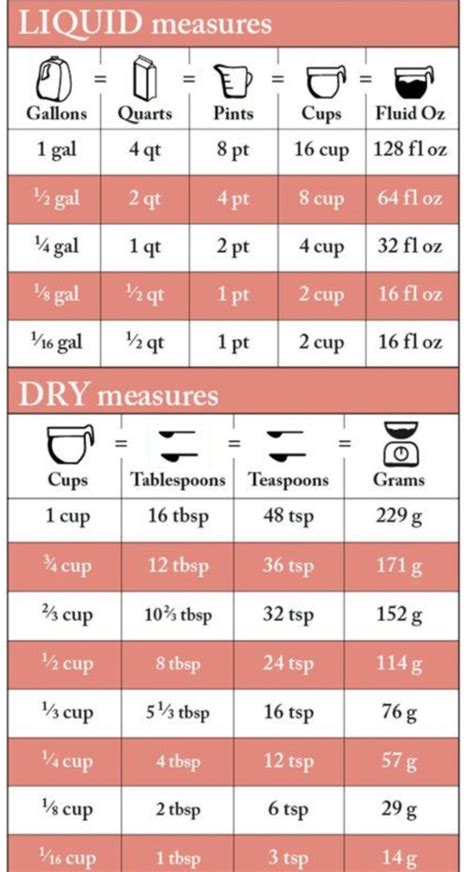 Discover 21 Conversion Charts And Cooking Measurements Ideas Baking