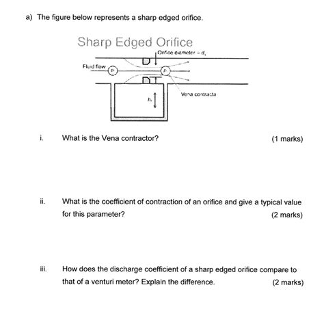 Solved A ﻿the Figure Below Represents A Sharp Edged
