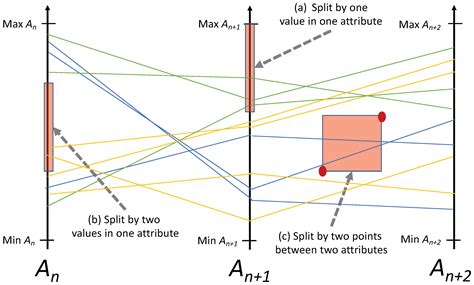 Constructing Explainable Classifiers From The StartEnabling Human In The Loop Machine Learning